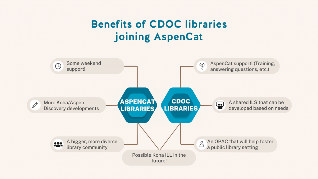 Welcome CDOC Libraries!