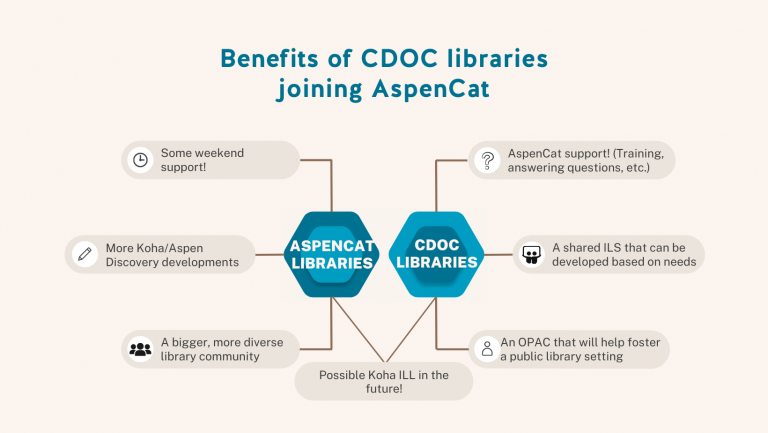 Welcome CDOC Libraries!